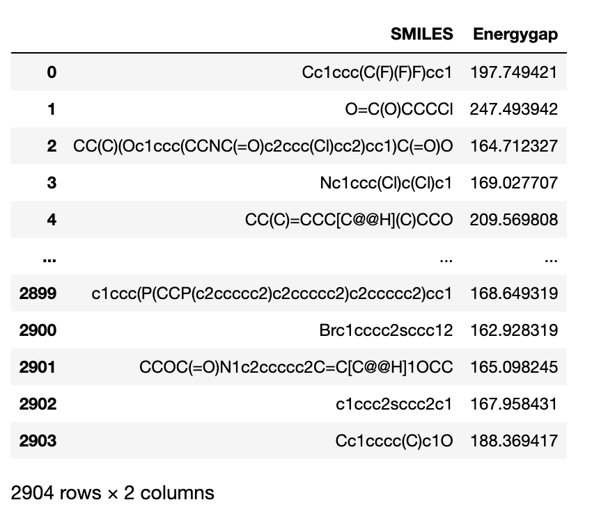 GitHub - Shenr0n/cheminformatics-molecules