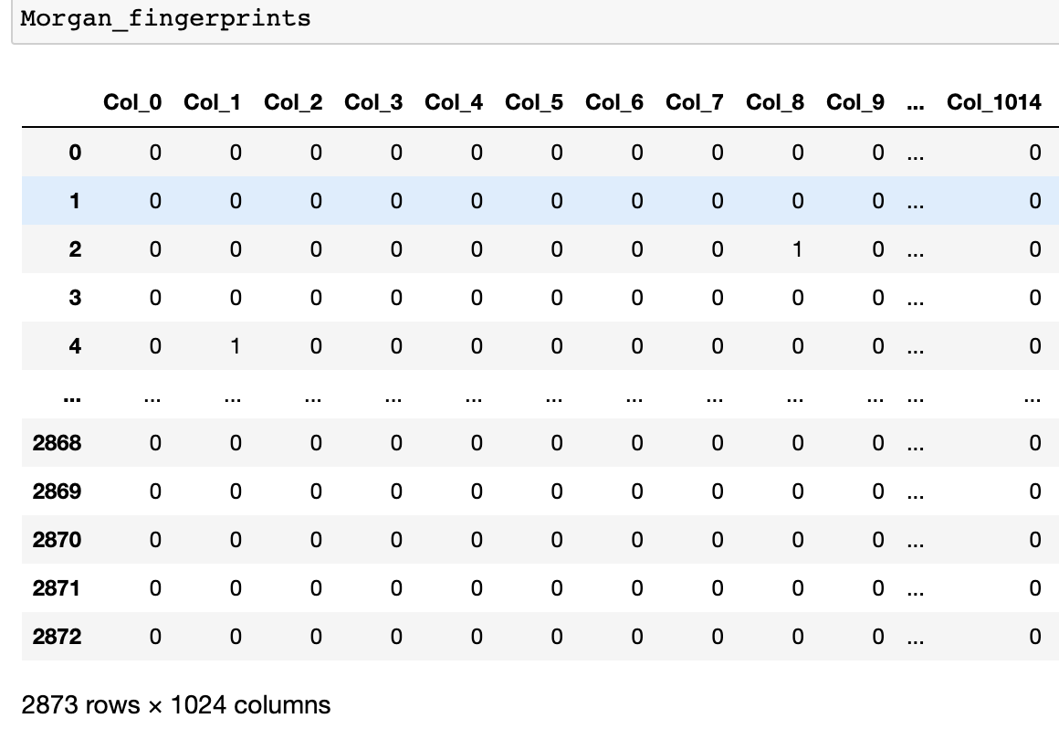 GitHub - Shenr0n/cheminformatics-molecules
