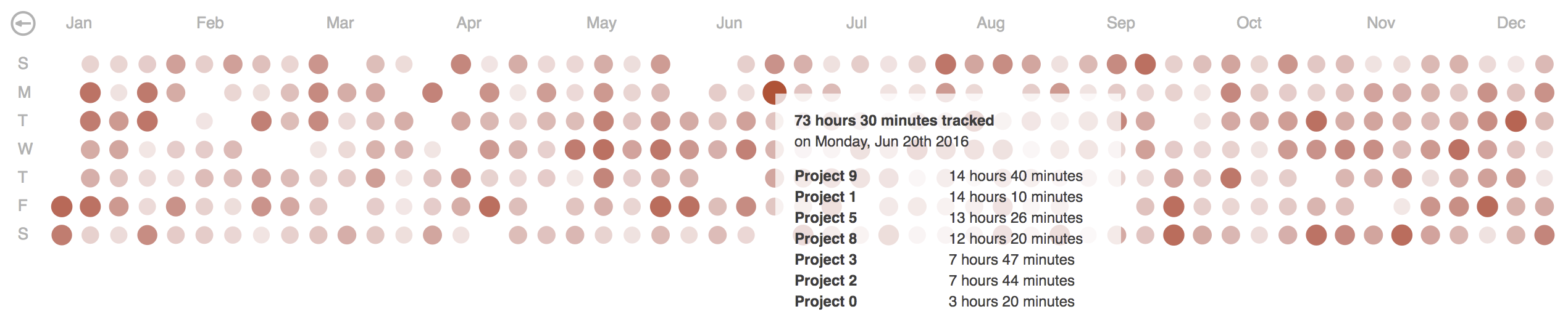 Calendar Heatmap And Only Selection · Issue 5447 · Metabase Metabase