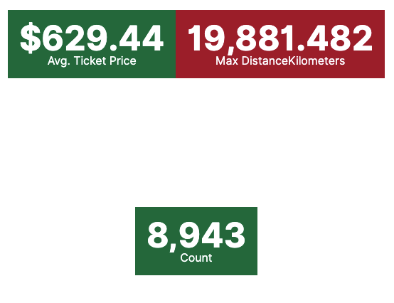 Harmonize CSS styling on metric visualization background banner border radius · Issue #1644 ...