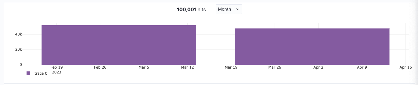 [BUG] Log explorer chart shows incorrect data · Issue #795 · opensearch ...