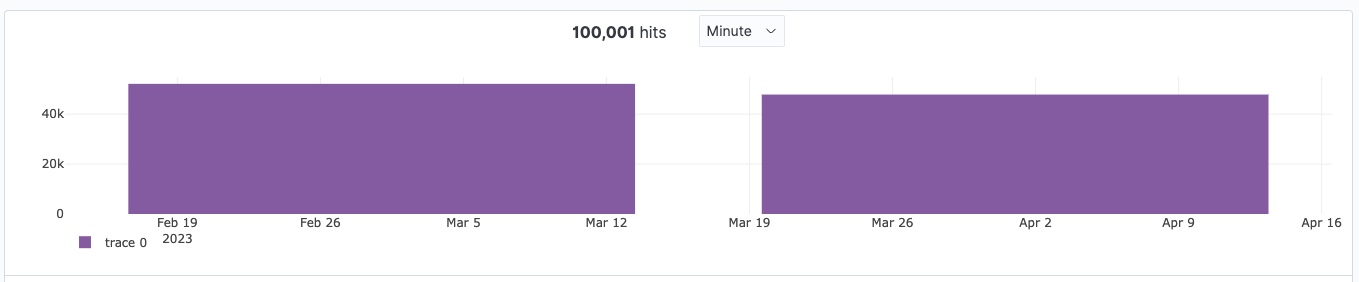 [BUG] Log explorer chart shows incorrect data · Issue #795 · opensearch-project/dashboards ...