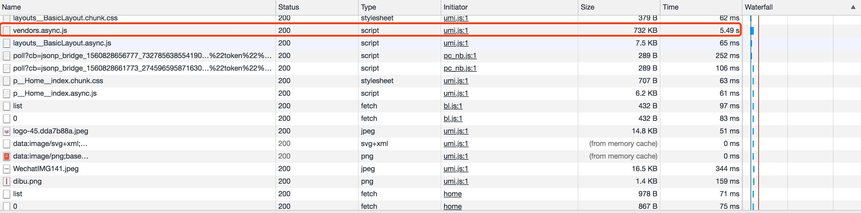 麻烦帮忙看下pro 2.0的gzip压缩是否有问题？ · Issue #4530 · ant-design/ant-design-pro · GitHub