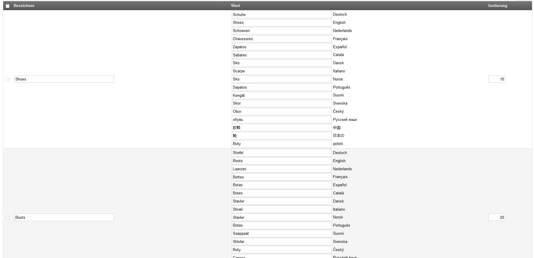 Attribute Input fields to small when using many multistores · Issue #13053 · magento/magento2 ...
