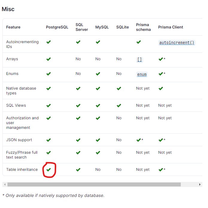 Missing Inheritance Functionality · Issue 6808 · Prismaprisma · Github