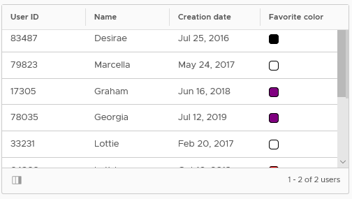Vertical scroll bar gets hidden under datagrid header on Edge · Issue #3917 · vmware-archive ...