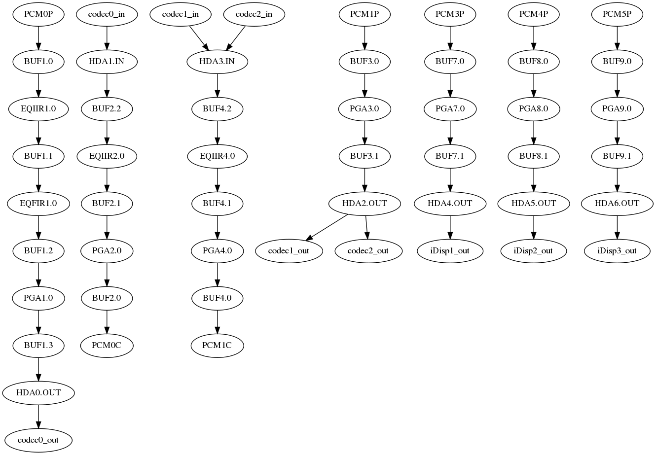 How to tell if SOF is working and has loaded the correct topology? · Issue #31 · thesofproject ...