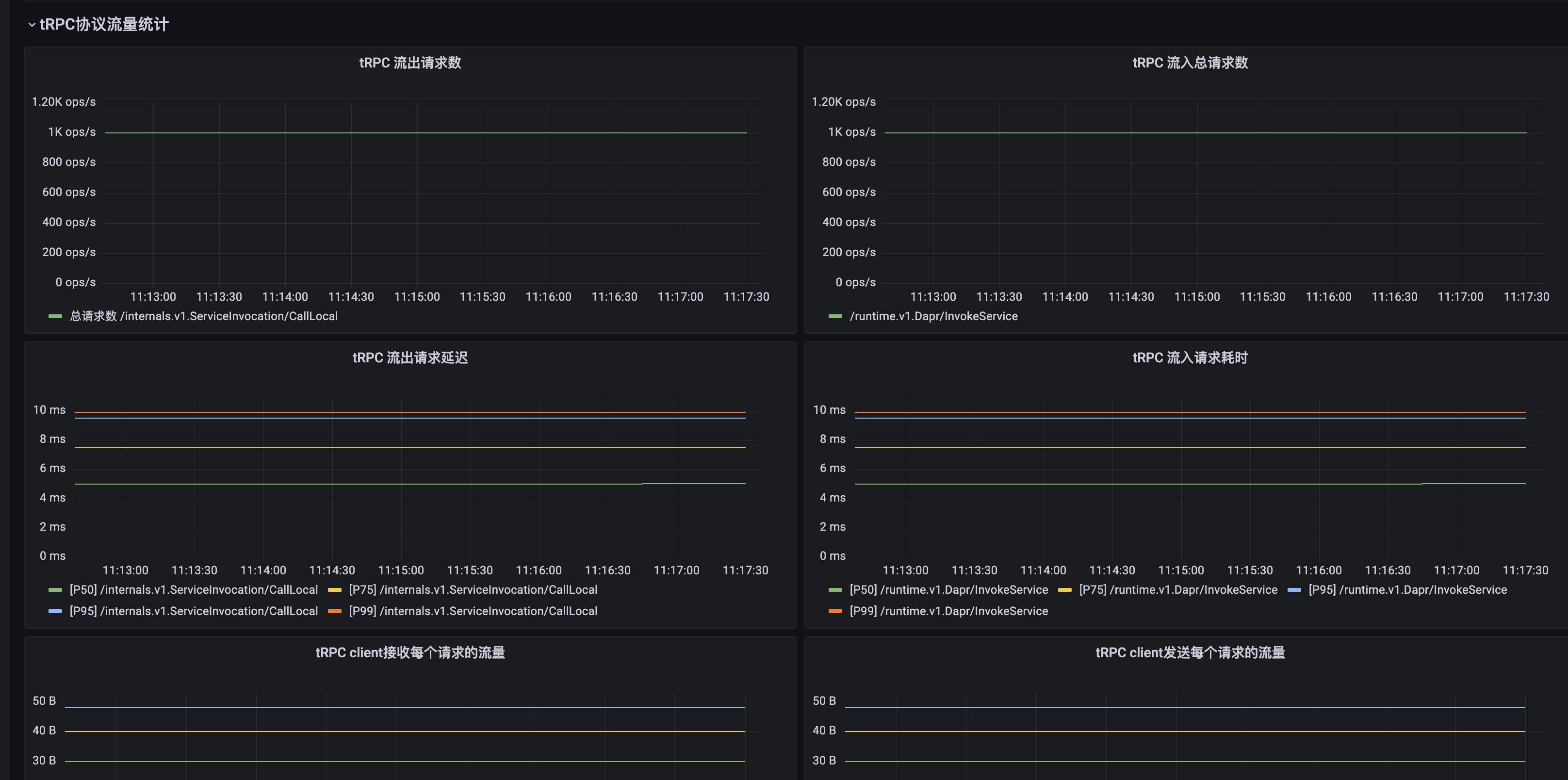Discussion Add Diagnostics Different Components · Issue 4390 · Daprdapr · Github