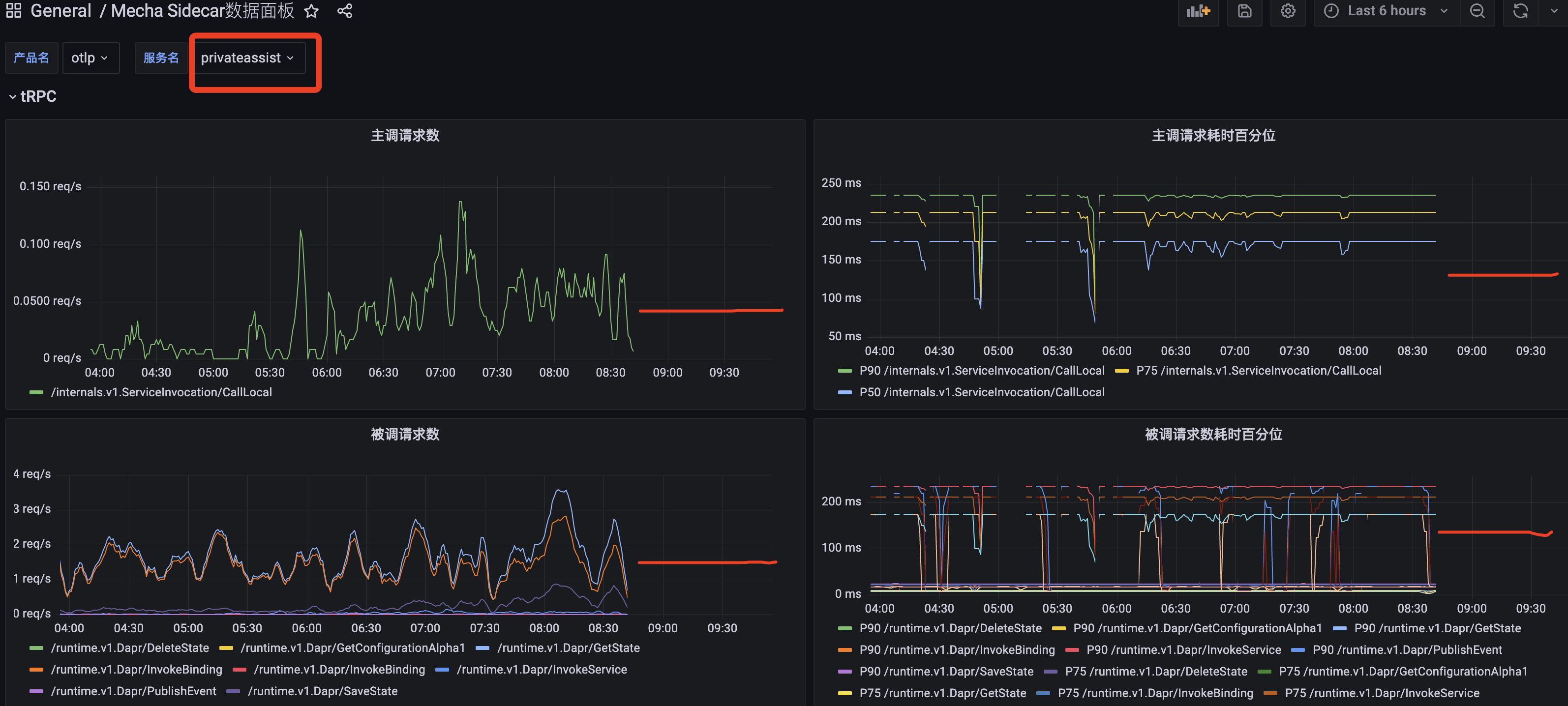 Upgrading Opentelemetry May Cause Metric Data To No Longer Be Displayed