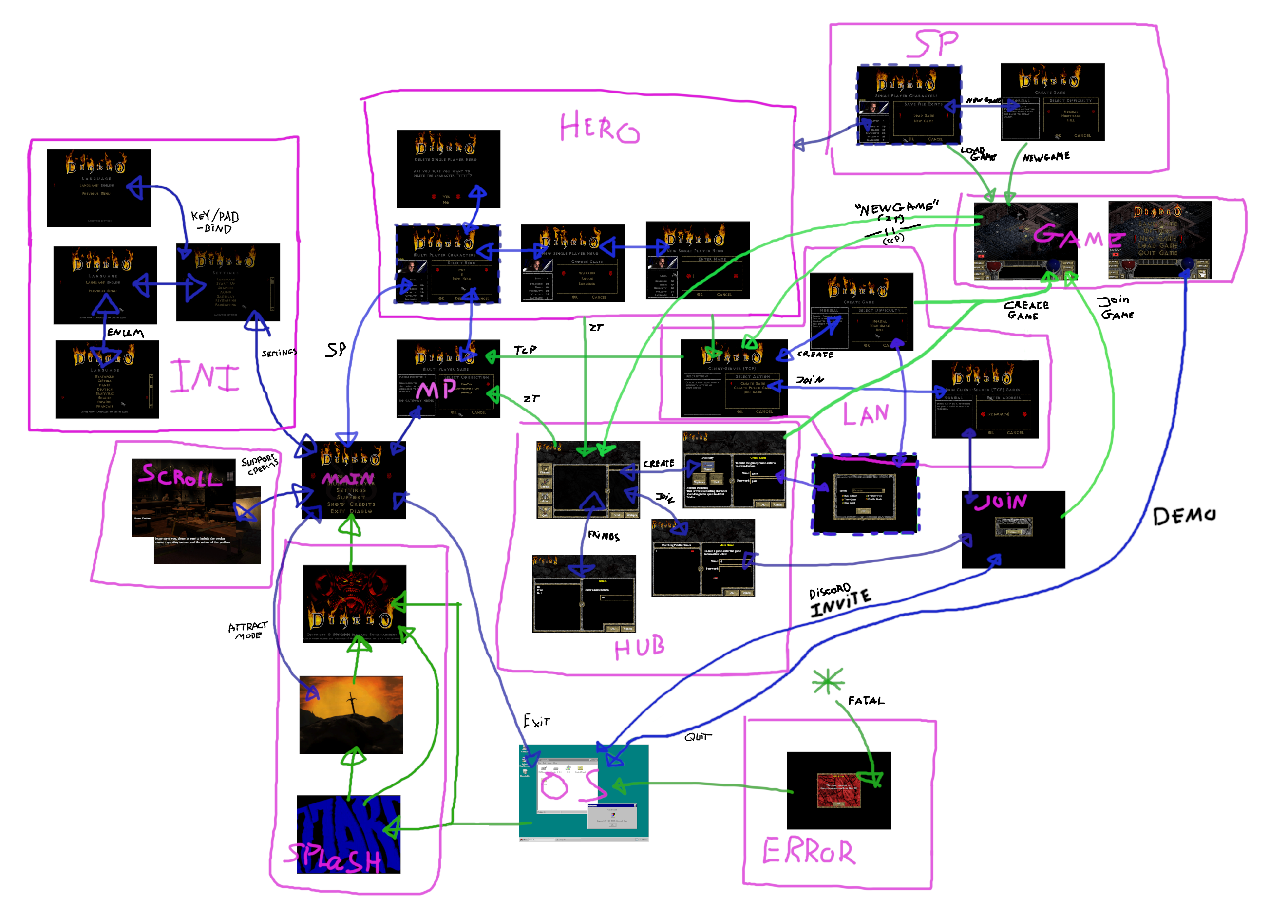Refactor UI+game to a single main loop · Issue #3776 · diasurgical/devilutionX · GitHub
