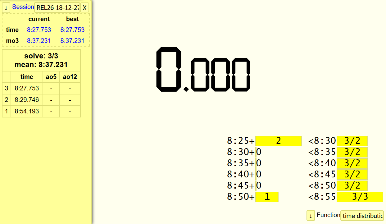 Bug in time distribution · Issue #63 · cs0x7f/cstimer · GitHub