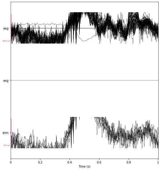 Vertical placement of channel traces seems off in raw butterfly plot · Issue #10083 · mne-tools ...