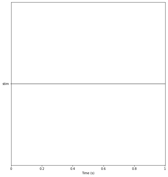 Vertical placement of channel traces seems off in raw butterfly plot · Issue #10083 · mne-tools ...