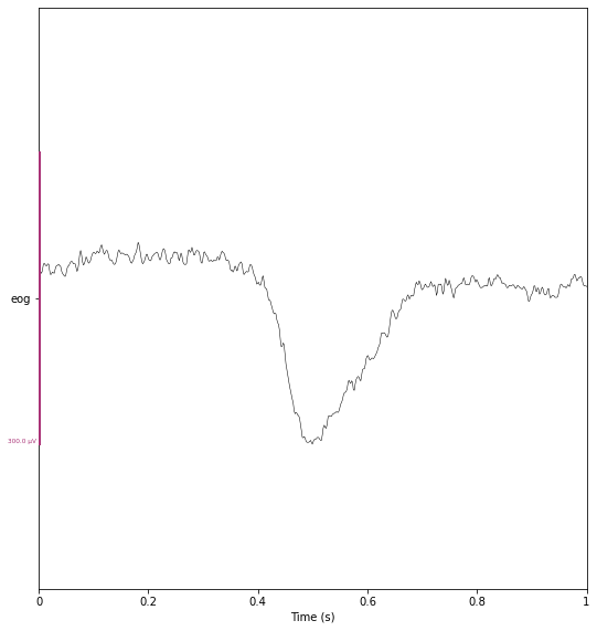 Vertical placement of channel traces seems off in raw butterfly plot · Issue #10083 · mne-tools ...