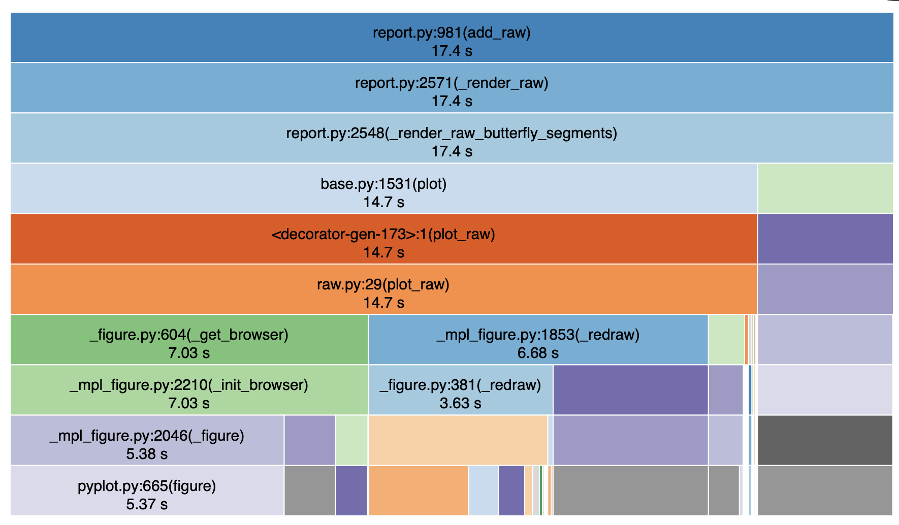 Looking for help to improve Report performance · Issue #10107 · mne ...