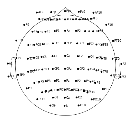 Built-in, standard, and template montages, and layouts 🤯 · Issue #10741 ...