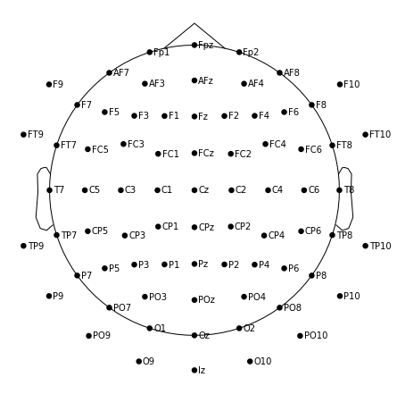 Built-in, standard, and template montages, and layouts 🤯 · Issue #10741 ...