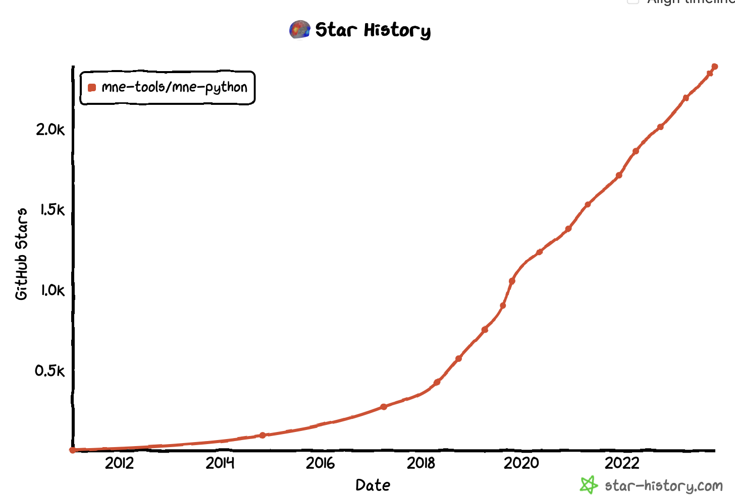 Add Star History to readme? · Issue #12180 · mne-tools/mne-python · GitHub