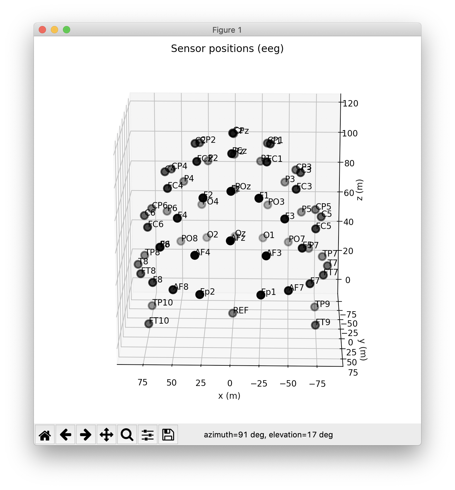 Ica Arguments Once Again · Issue 7310 · Mne Toolsmne Python · Github