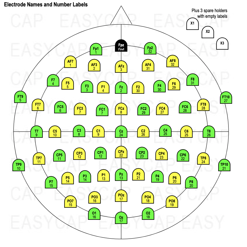 ICA arguments (once again) · Issue #7310 · mne-tools/mne-python · GitHub
