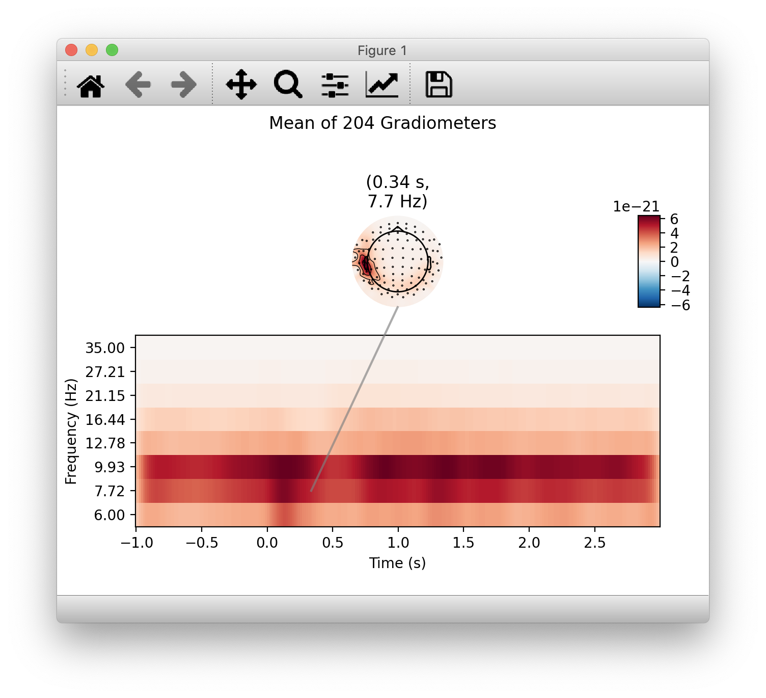 Inconsistent topoplot layout across different TFR plotting functions · Issue #8045 · mne-tools ...