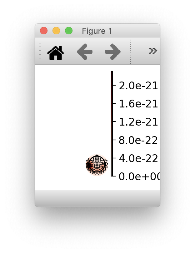 Inconsistent topoplot layout across different TFR plotting functions · Issue #8045 · mne-tools ...
