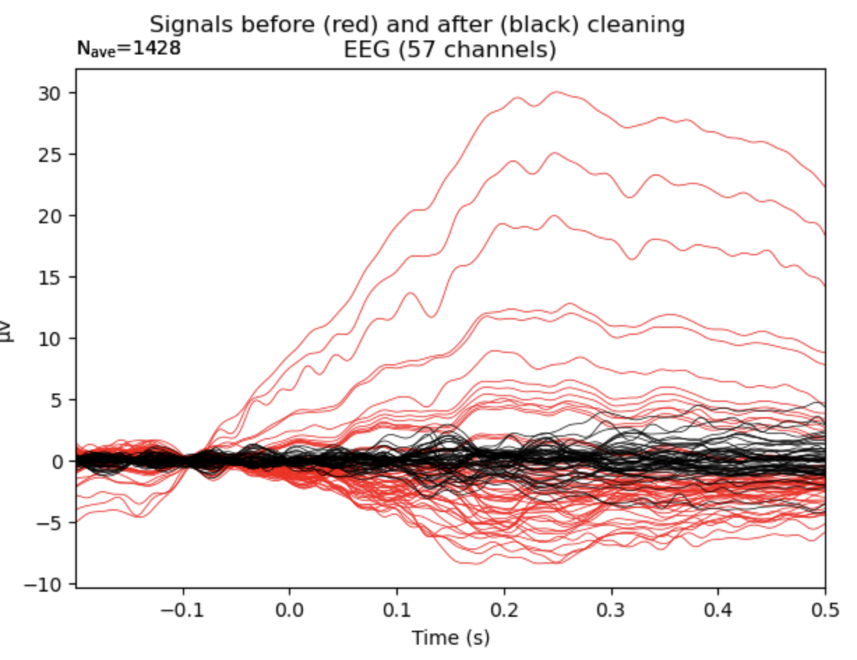 ICA.plot_overlay() and baseline correction · Issue #8147 · mne-tools ...