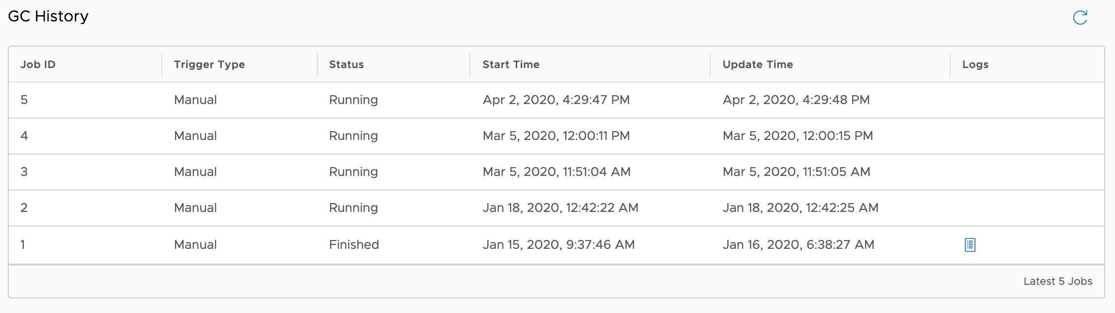 GC jobs are never been completed...they are always in running state and ...
