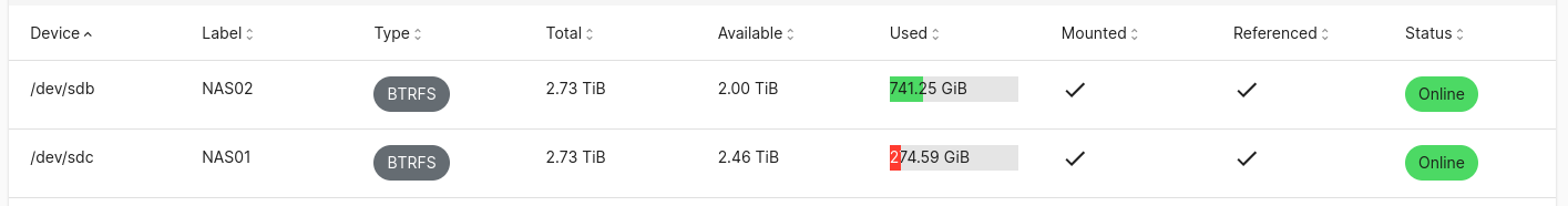 Incorrect color for device usage in file systems tab · Issue #1384 · openmediavault ...