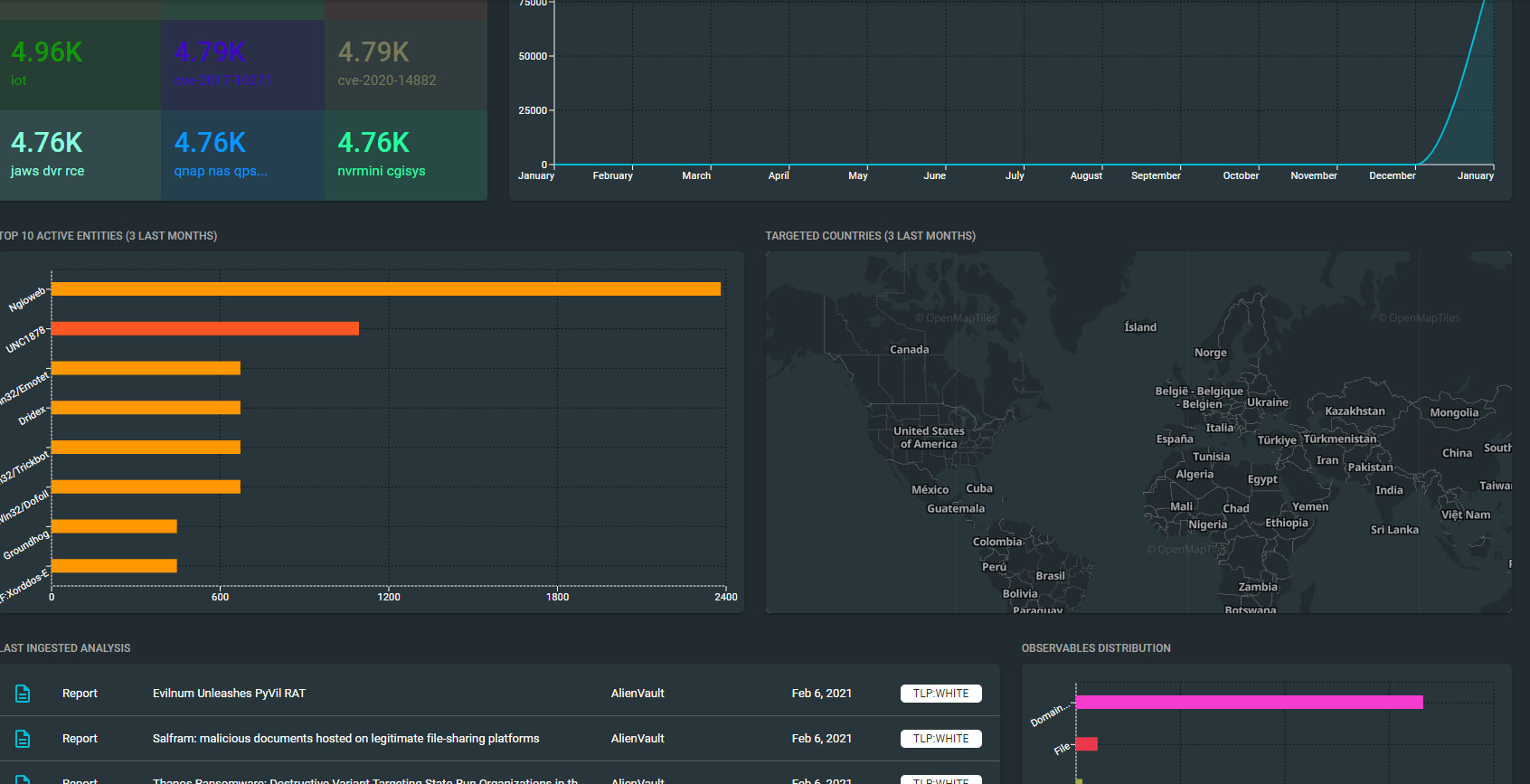 Map not working · Issue #1064 · OpenCTI-Platform/opencti · GitHub