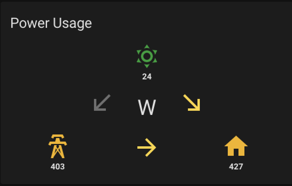 PVOutput Integration last reading persists · Issue #51914 · home-assistant/core · GitHub