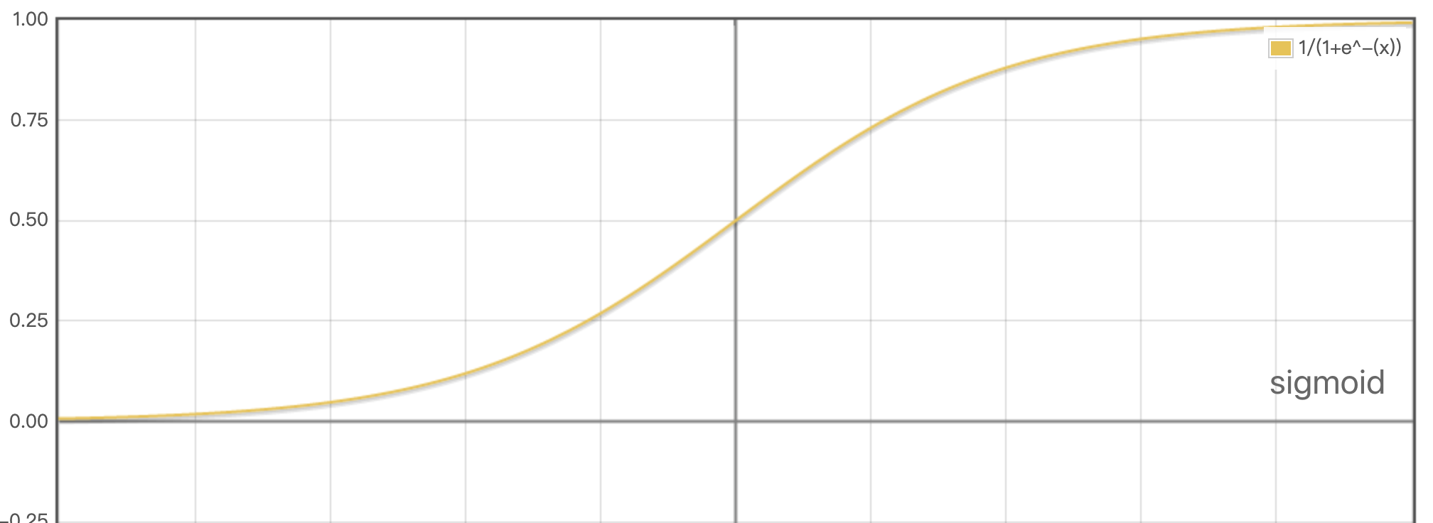An error in the implementation of DKT!! · Issue #15 · bigdata-ustc/EduKTM · GitHub