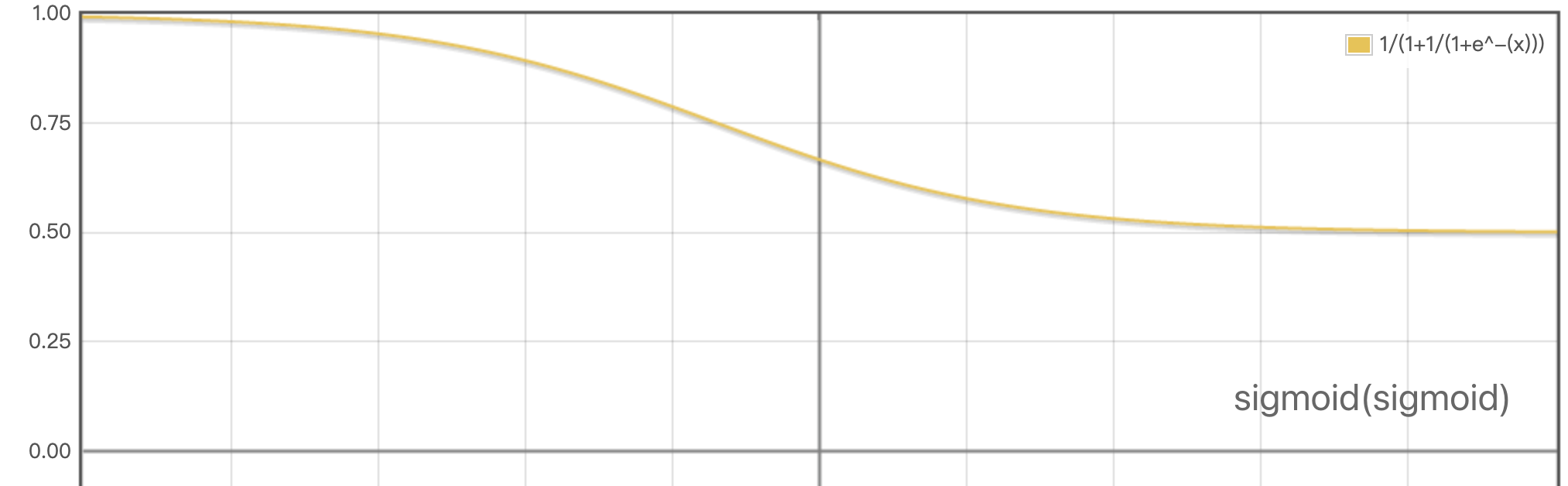 An error in the implementation of DKT!! · Issue #15 · bigdata-ustc/EduKTM · GitHub