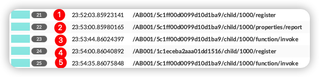 子设备自注册比较严重的问题 · Issue #207 · jetlinks/jetlinks-community · GitHub