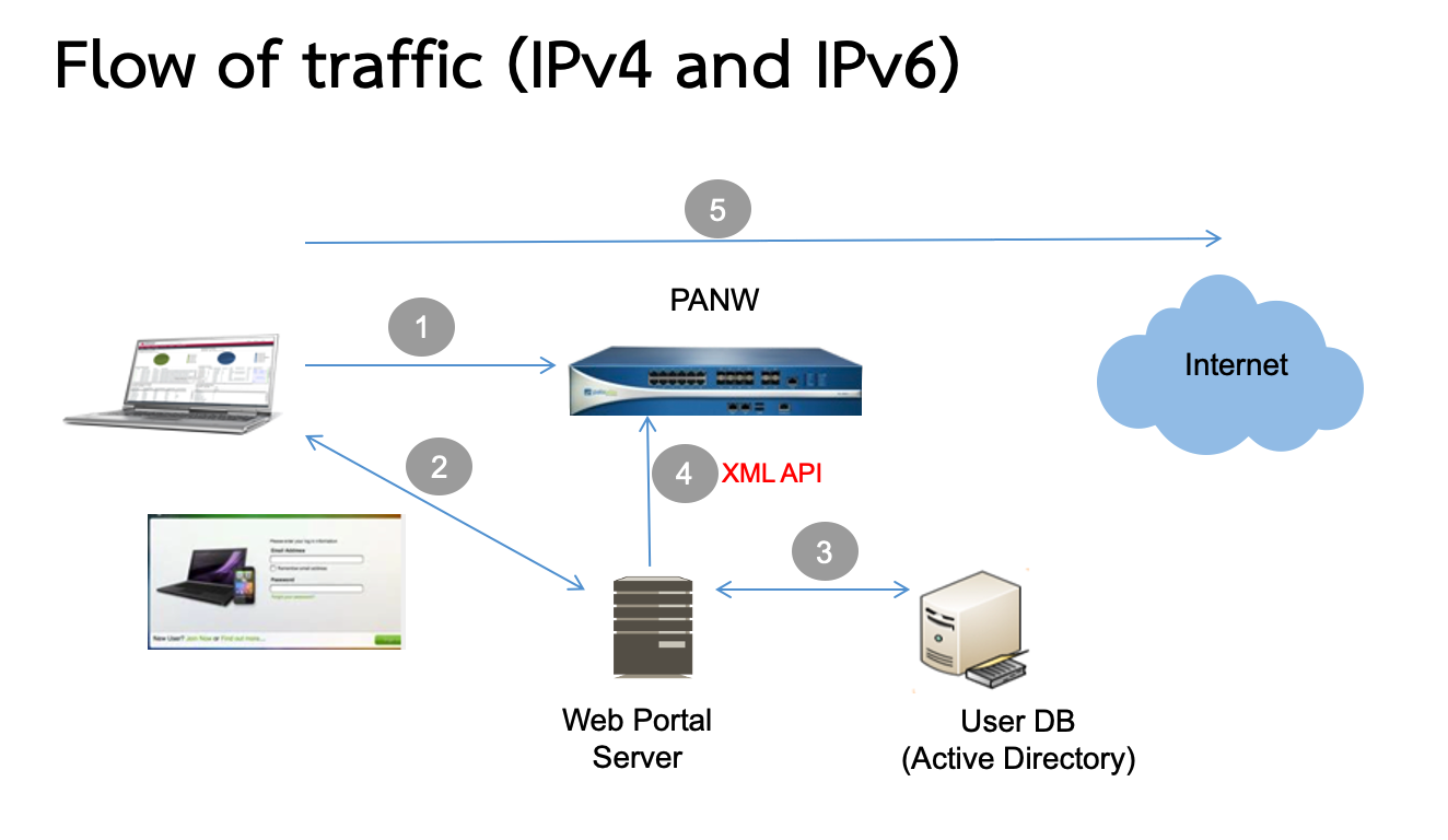 GitHub - BAREECORP/CaptivePortalSAML