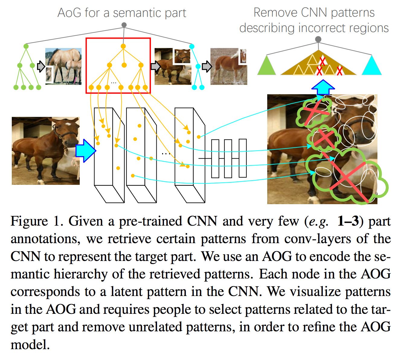 Interactively Transferring CNN Patterns for Part Localization · Issue #9 · DAVIAN-Lab/Paper ...