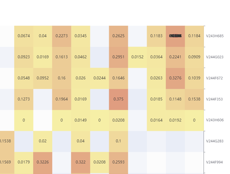 [Bug] When add the slider to the heat map the data will overlap · Issue #17844 · apache/echarts ...