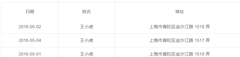 升级最近版本后 Table 表头 Border Bottom 消失 · Issue 18365 · Elemefeelement · Github 