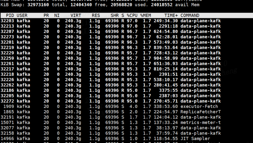 Epoll Make Cpu Usage Nearly 100 When Use Openj9 · Issue 17144 · Eclipse Openj9 Openj9 · Github