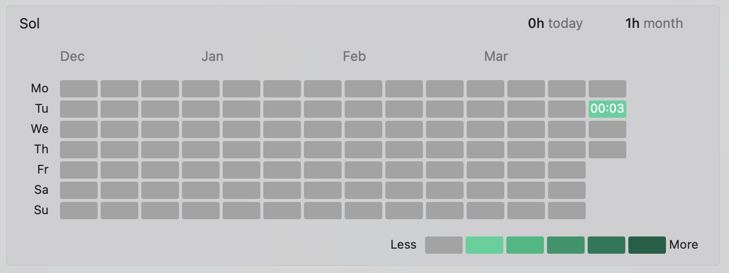 Track work time · Issue #31 · ospfranco/sol · GitHub