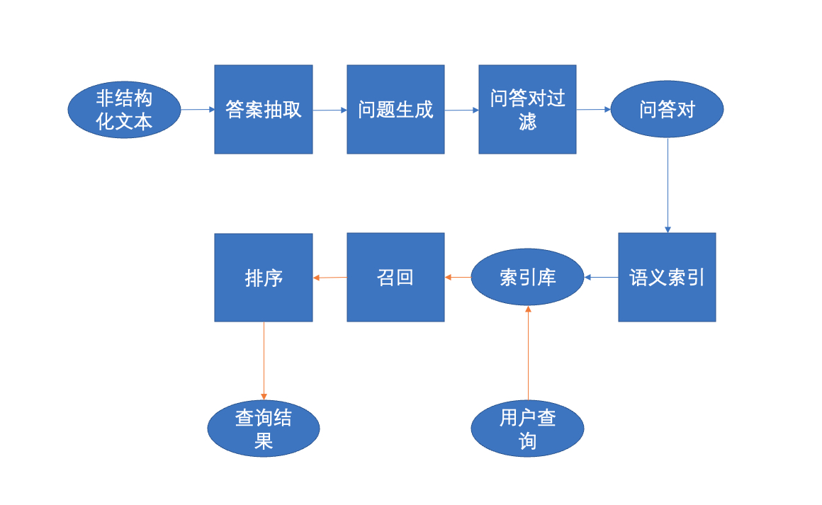 upa pic · Issue #4178 · PaddlePaddle/PaddleNLP · GitHub