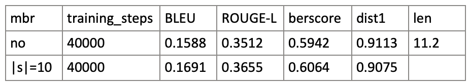 Unable To Reproduce The Results · Issue 22 · Shark Nlp Diffuseq · Github