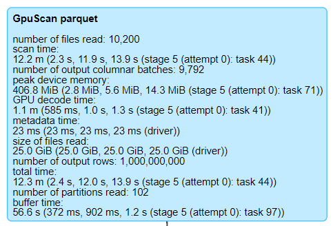 [FEA] Accelerate the scan speed for coalescing parquet reader when ...