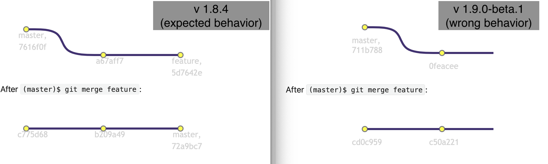 Rendering issue with mermaid (cropped) · Issue #1524 · notable/notable · GitHub