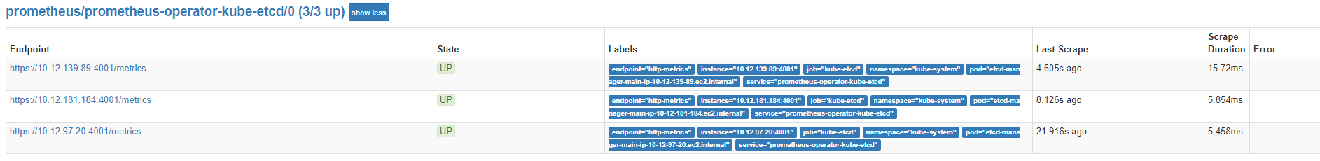 Kube Prometheus Etcd Servicemonitor Not Working · Issue 2207 · Prometheus Operatorprometheus 7666