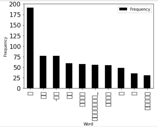 [Feature Request] Better default font family that supports all unicode chars · Issue #20251 ...
