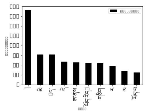 [Feature Request] Better default font family that supports all unicode ...