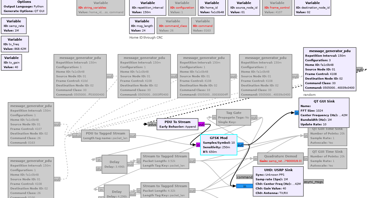 USRP B200-mini fails to handle tagged streams (compared to B210 ...