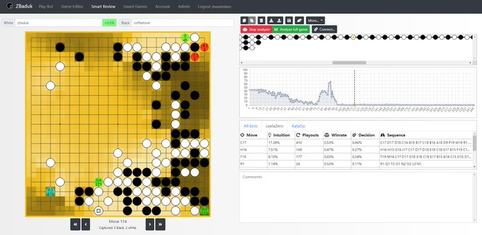 zb ownership maps · Issue #57 · lightvector/KataGo · GitHub