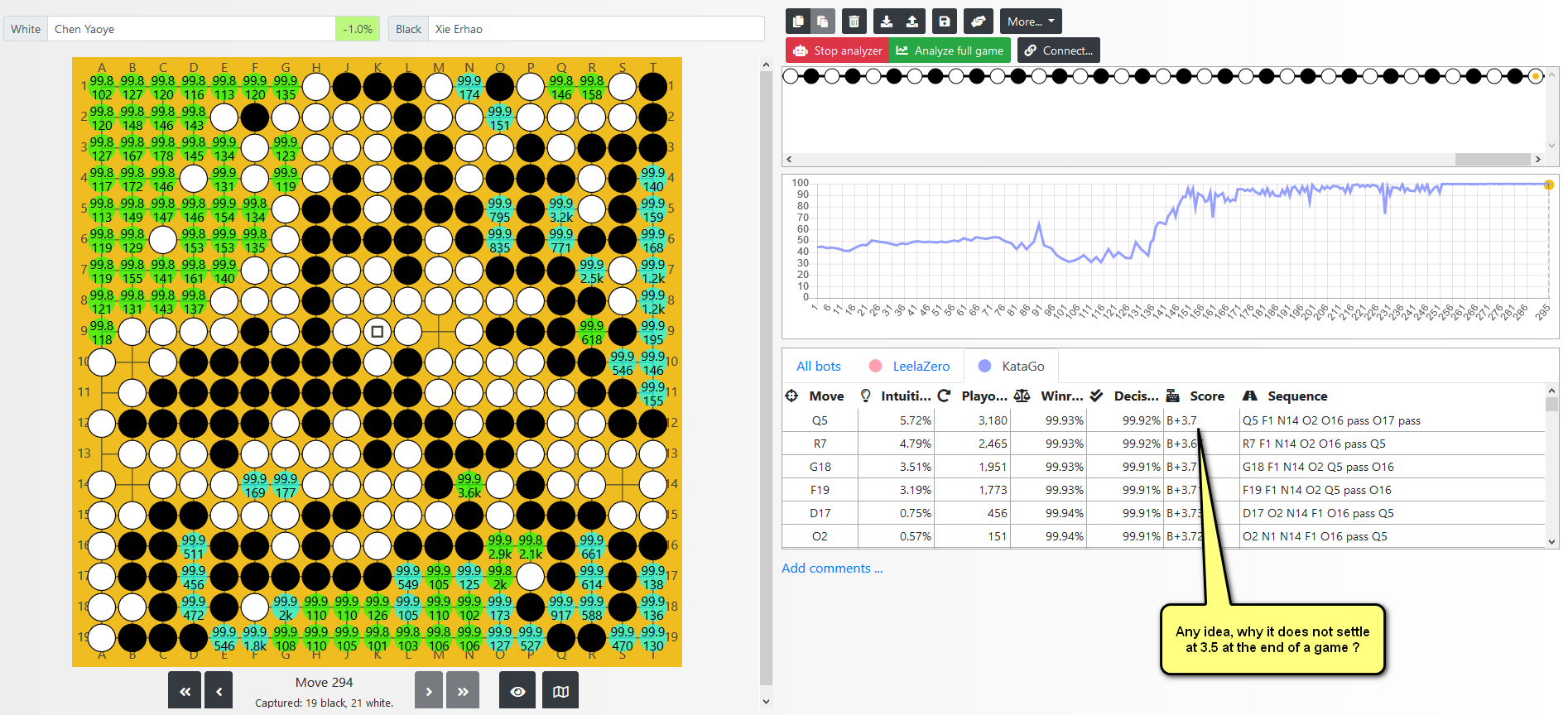 precision of score at the end of a game. · Issue #70 · lightvector/KataGo · GitHub